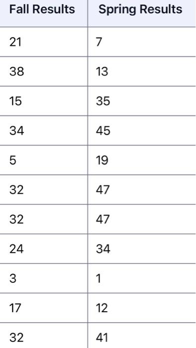 Solved You are developing an instrument that measures | Chegg.com