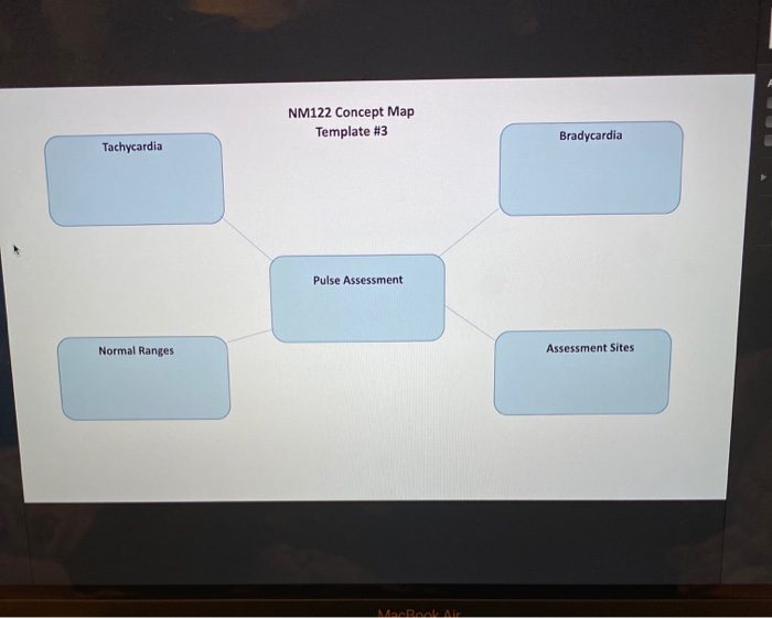 Solved NM122 Concept Map Template #3 Bradycardia Tachycardia | Chegg.com