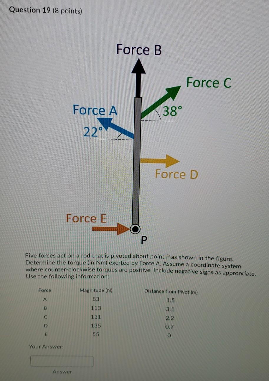 Solved Question 19 (8 points) Force B Force C Force A 38° | Chegg.com