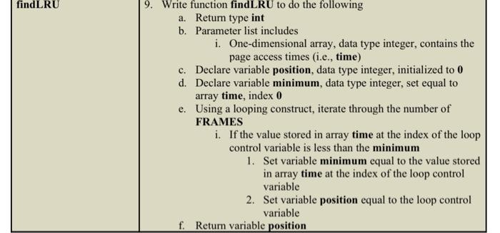 Solved a. Return type int b. Parameter list includes i. | Chegg.com