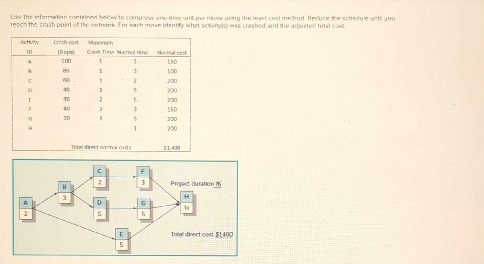 Solved Use the information contained below to compress | Chegg.com