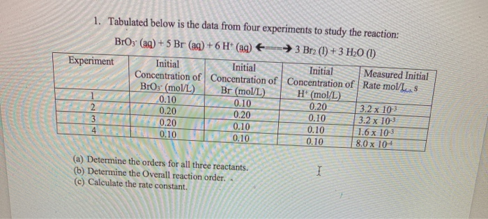 Solved 1. Tabulated below is the data from four experiments | Chegg.com