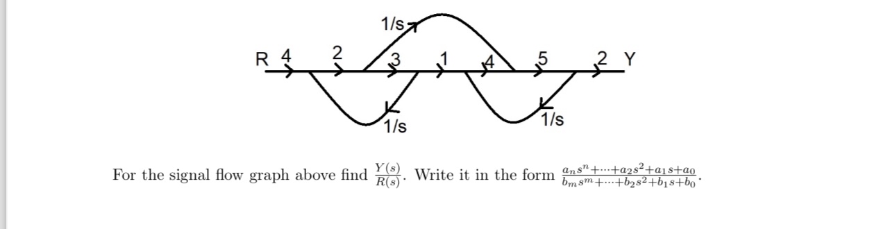 Solved I'm paying for Chegg even though I have a ChatGPT 4 | Chegg.com