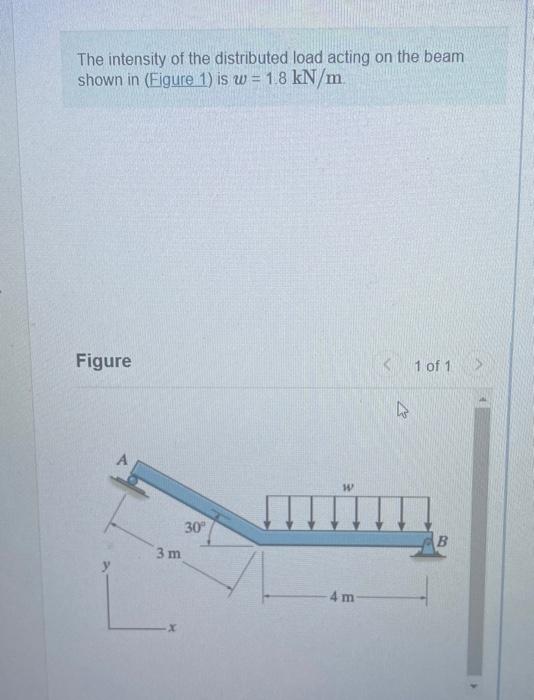 Solved The intensity of the distributed load acting on the | Chegg.com
