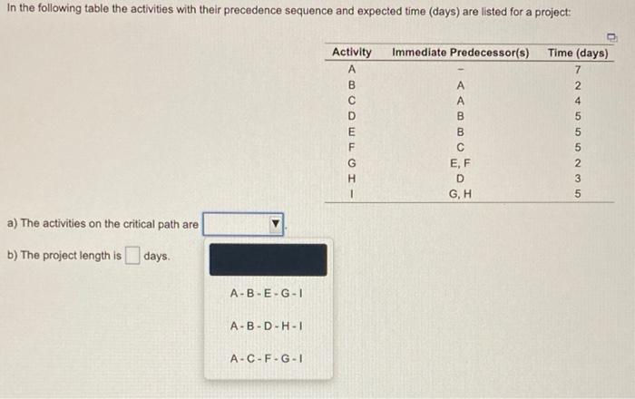 Solved In the following table the activities with their | Chegg.com