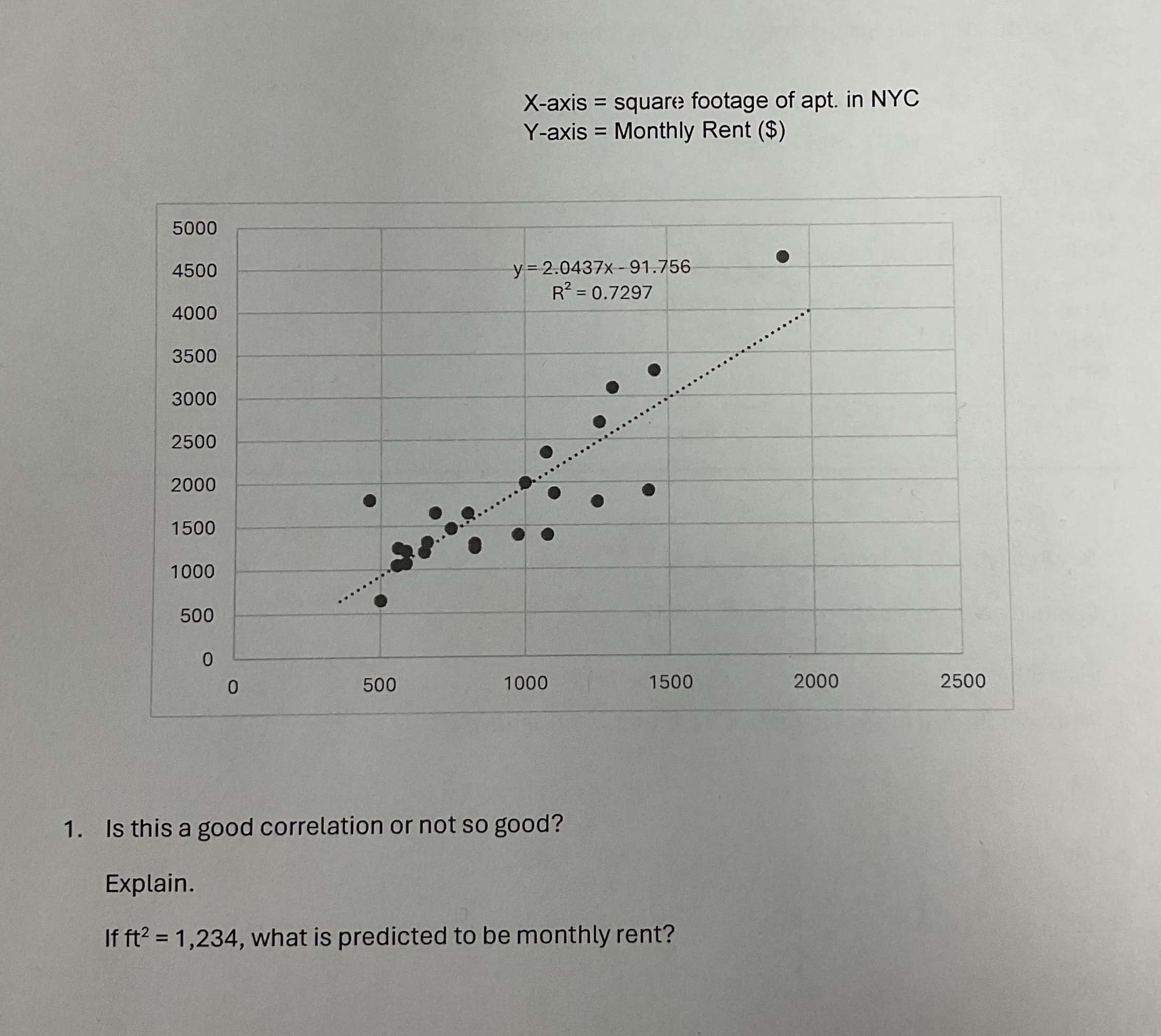 Solved x-axis = ﻿square footage of apt. in NYCY-axis = | Chegg.com