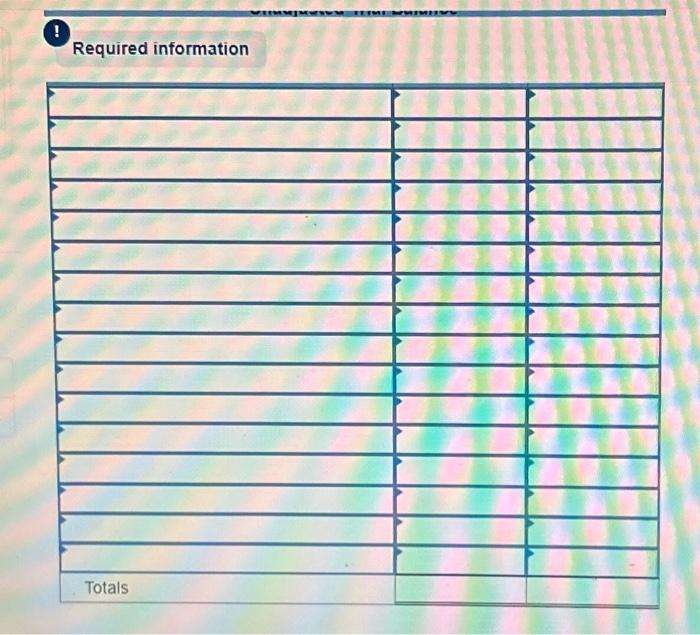Solved Required information [The following information | Chegg.com