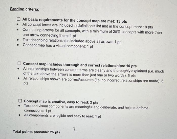 Concept Map \#2: Concept inventory Include the | Chegg.com