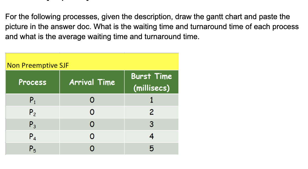 Solved For the following processes, given the description, | Chegg.com