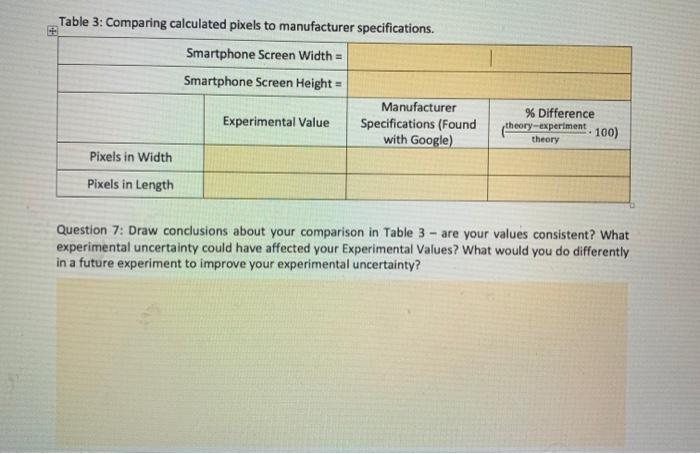 Part 2: Diffraction and your Smartphone Screen Table | Chegg.com