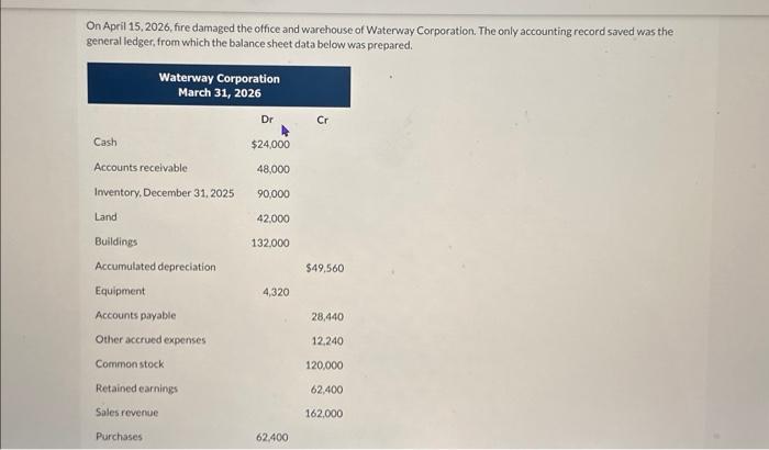 Solved On April 15,2026, fire damaged the office and | Chegg.com