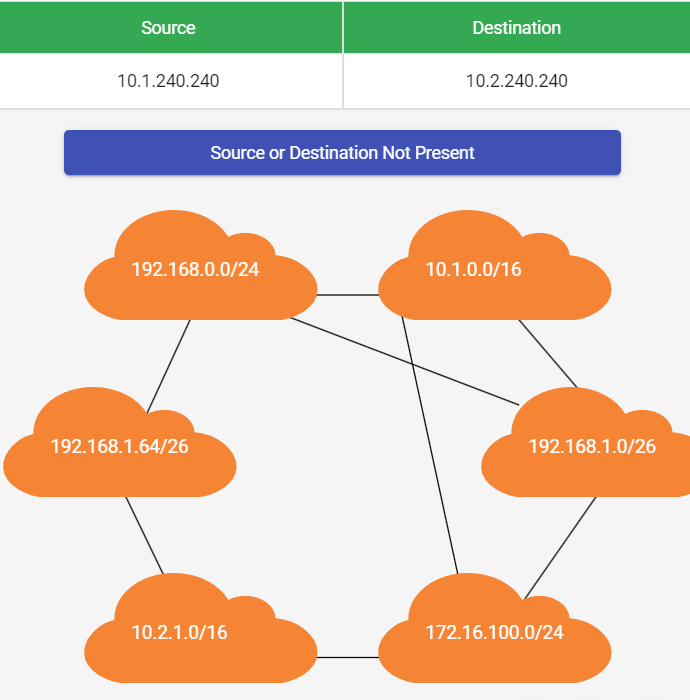 Solved Routing Paths and SubnetsIn this activity, for each | Chegg.com