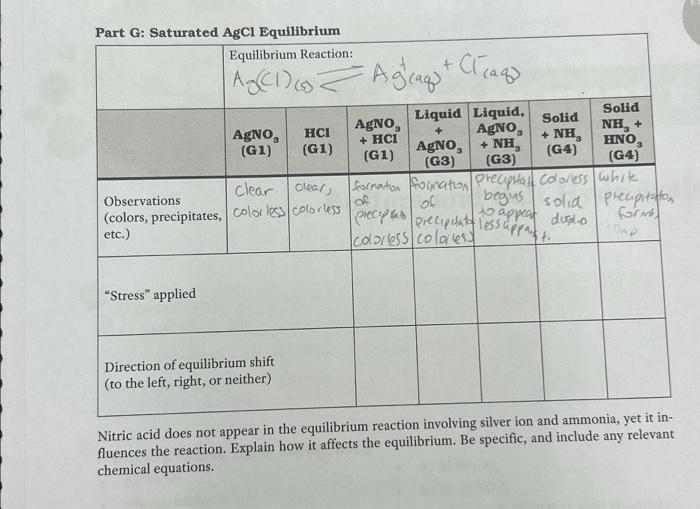 Solved Part G: Saturated AgCl Equilibrium Equilibrium | Chegg.com
