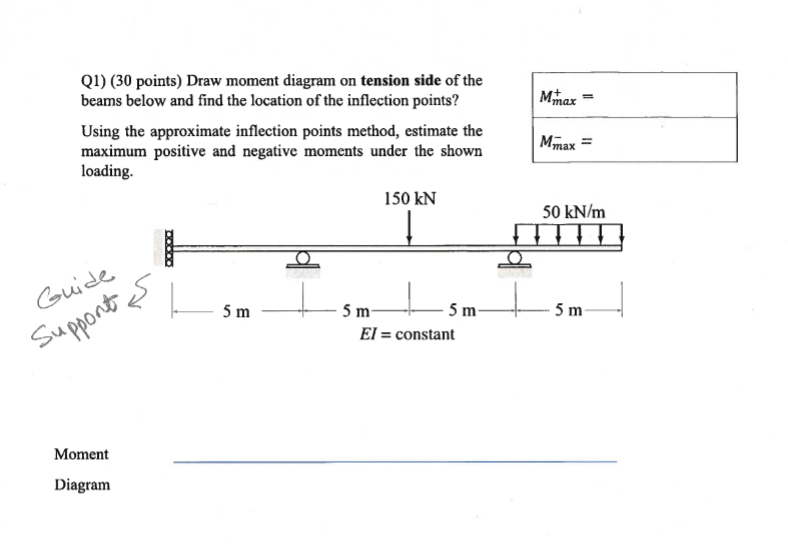 Solved Q1) (30 ﻿points) ﻿Draw moment diagram on tension side | Chegg.com