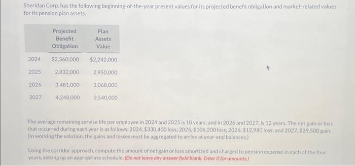 Solved Sheridan Corp. has the following | Chegg.com