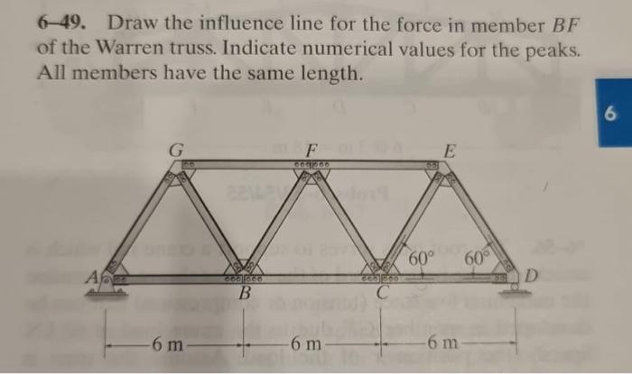 Solved 6-49. Draw the influence line for the force in member | Chegg.com