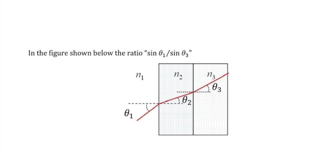 Solved In the figure shown below the ratio “sin 02/sin 63" | Chegg.com