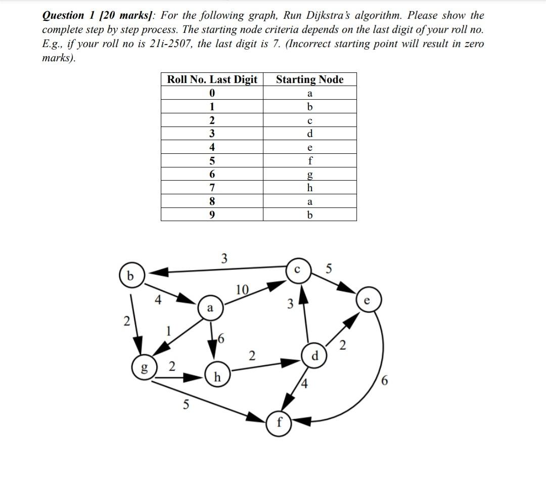Solved Question 1 [20 marks]: For the following graph, Run | Chegg.com