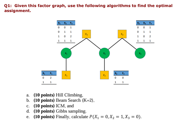 Solved Q1: Given this factor graph, use the following | Chegg.com