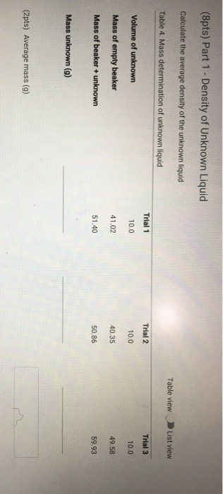 Solved (Spts) Part 1 - Density of Unknown Liquid Calculate | Chegg.com