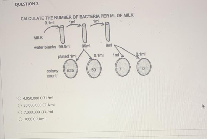 Solved QUESTION 3 CALCULATE THE NUMBER OF BACTERIA PER ML OF | Chegg.com