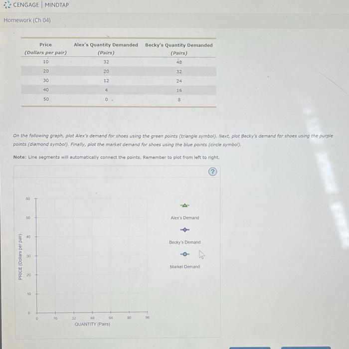 Solved Homework (Ch 04) On the following graph, plot Alex's | Chegg.com