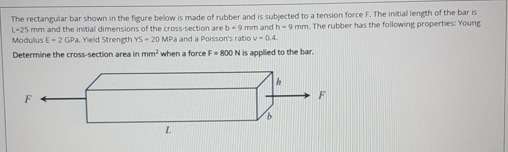 Solved The rectangular bar shown in the figure below is made | Chegg.com