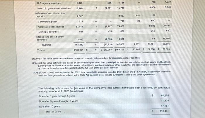 Apple inc. CONDENSED CONSOLIDATED BALANCE SHEETS | Chegg.com
