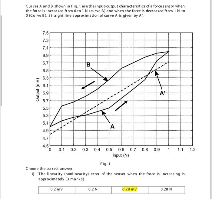 Solved Curves A and B shown in Fig. 1 are the input-output | Chegg.com