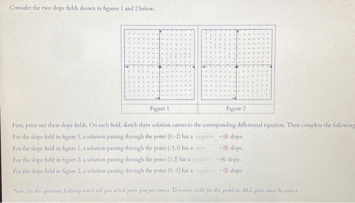Solved Consider the two slope fields shown in figures 1 and | Chegg.com