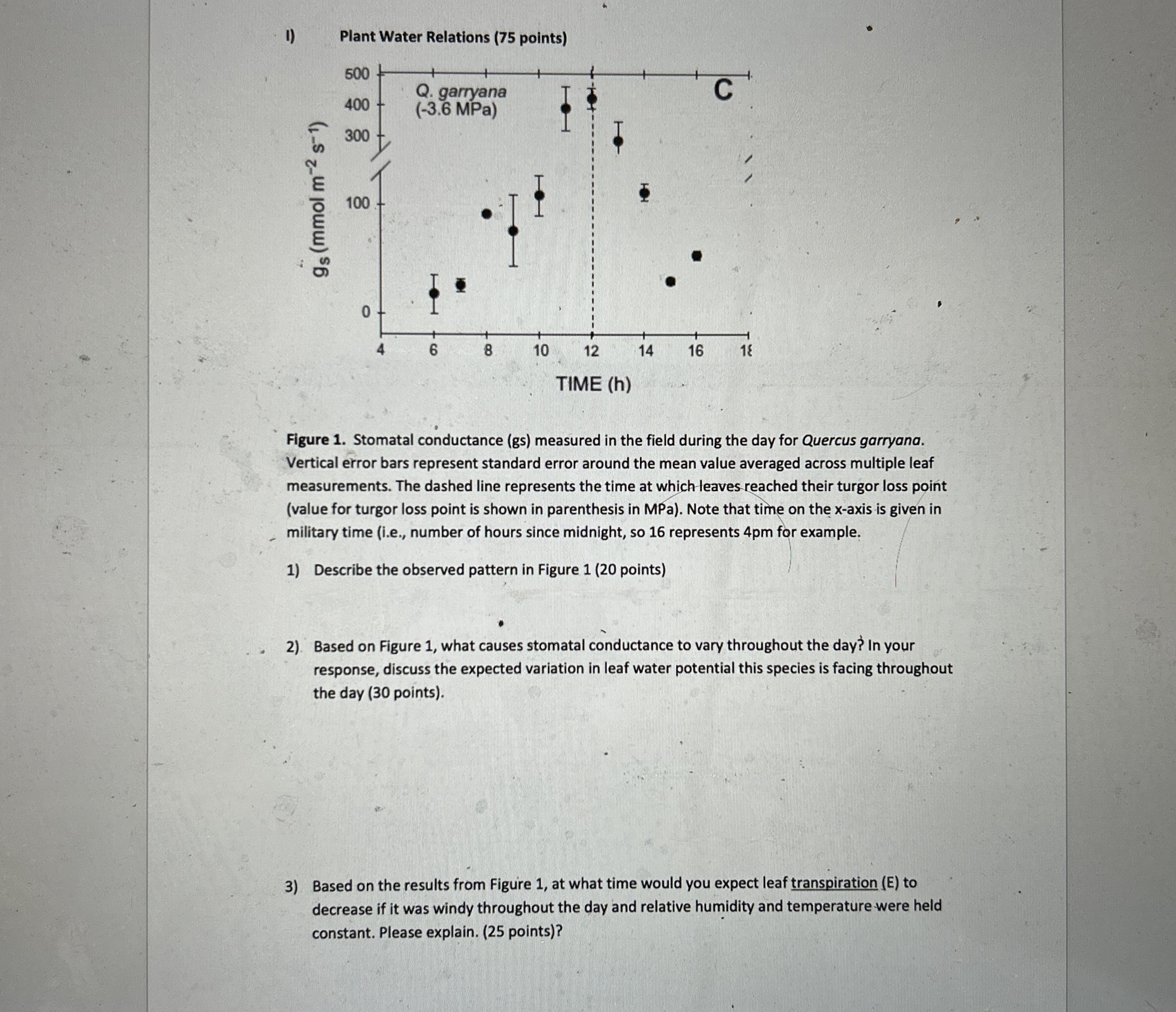 Solved Figure 1. ﻿Stomatal conductance (gs) ﻿measured in the | Chegg.com