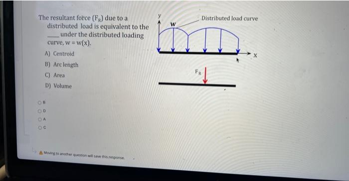 Solved The resultant force (FR) due to a distributed load is | Chegg.com