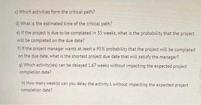 Solved A partially solved PERT problem is detailed in the | Chegg.com