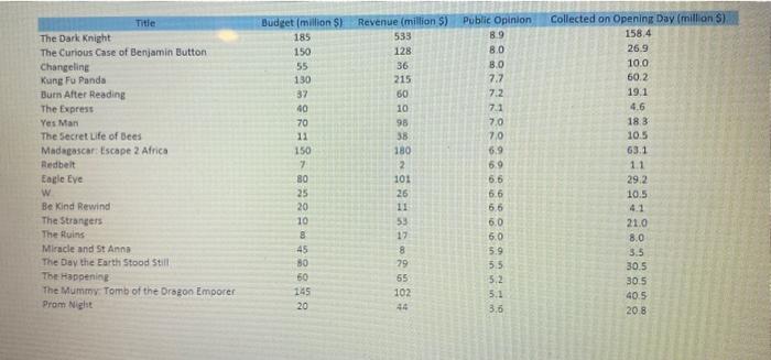 Solved To be done individually. Answer the following | Chegg.com