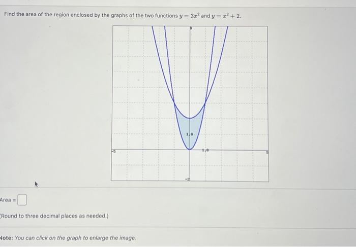 Solved Find the area of the region enclosed by the graphs of | Chegg.com