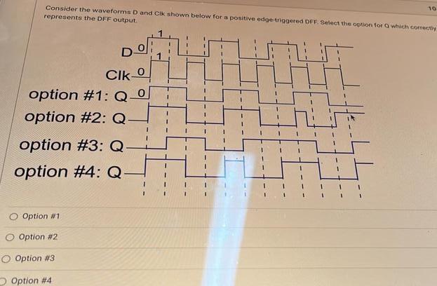 Solved Consider the waveforms D and Clk shown below for a | Chegg.com