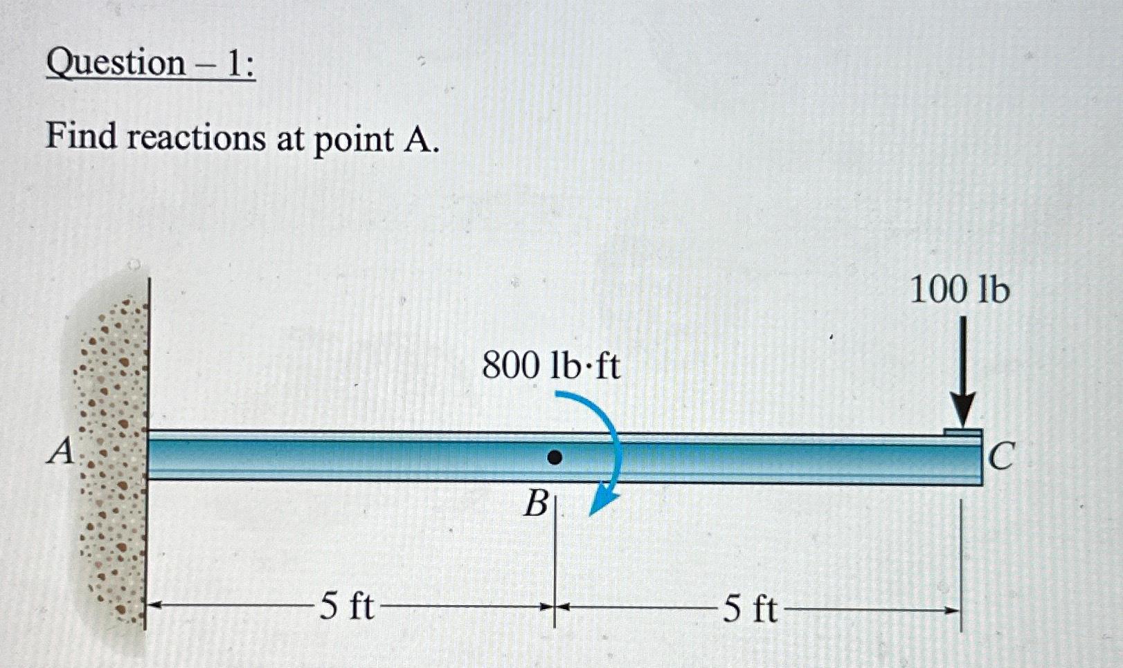 Solved Question - 1:Find reactions at point A. | Chegg.com