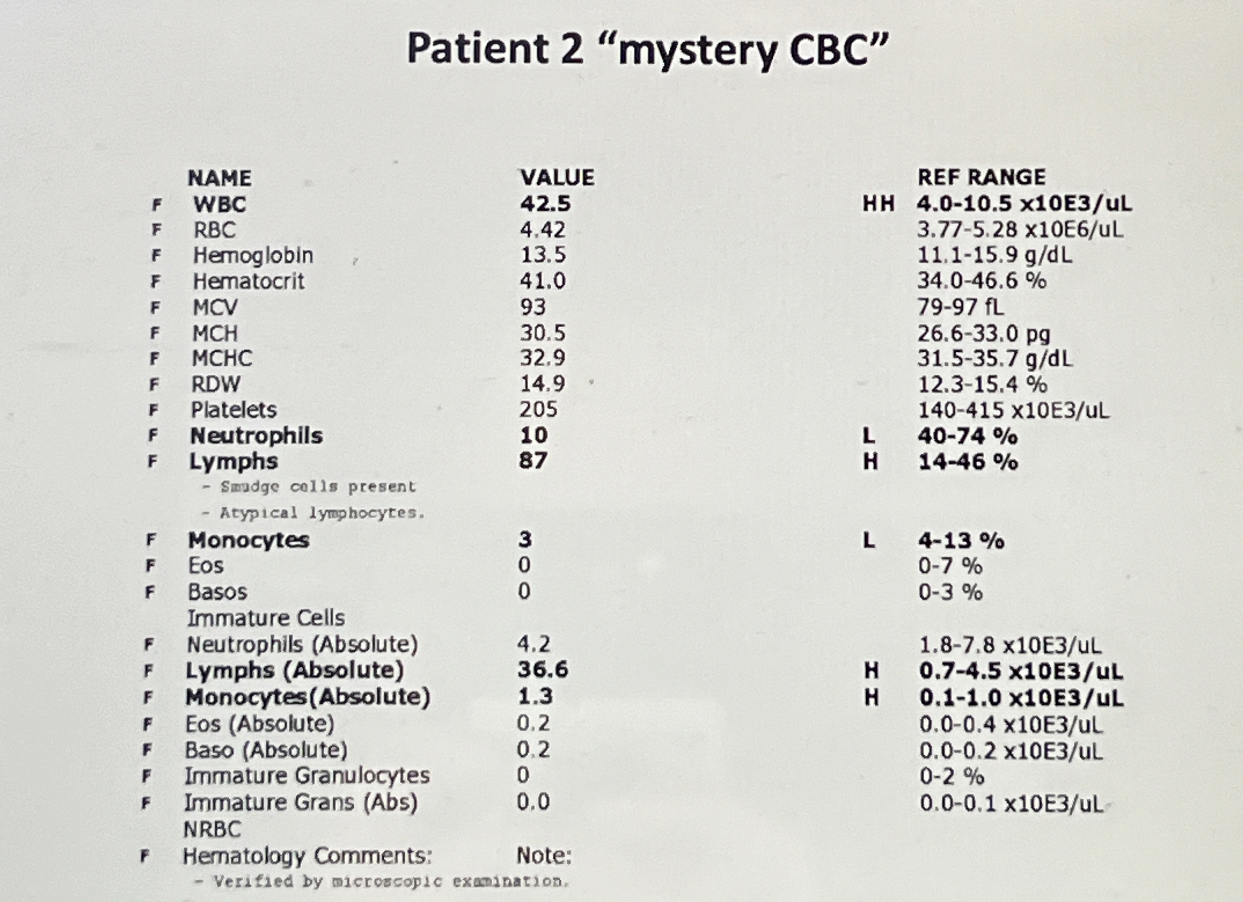 Solved 1 ﻿Describe the changes in patient 2 ﻿CBC vs a normal | Chegg.com