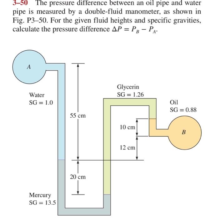 Solved 3-50 The pressure difference between an oil pipe and | Chegg.com