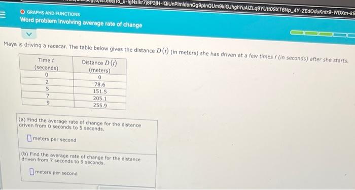 Solved O GRAPHS AND FUNCTIONS Domain and range from the | Chegg.com