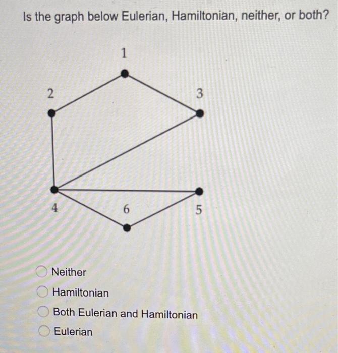Solved Is the graph below Eulerian, Hamiltonian, neither, or | Chegg.com