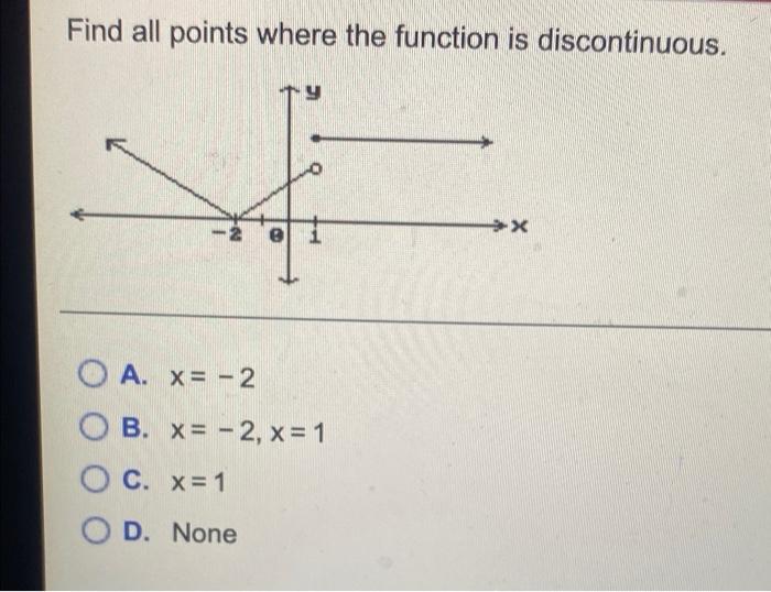 Solved Find all points where the function is discontinuous. | Chegg.com