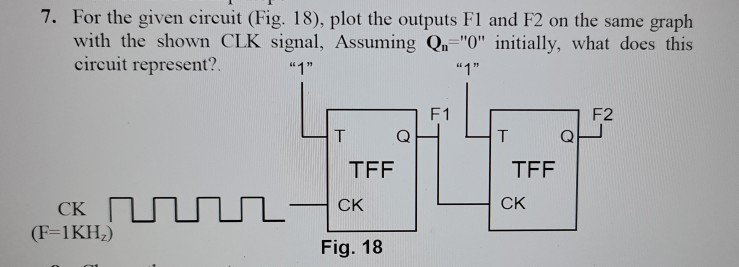Solved 7. For the given circuit (Fig. 18), plot the outputs | Chegg.com