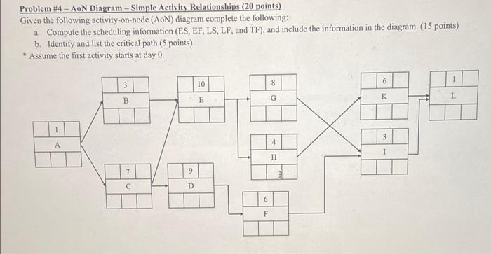 Problem #4 - AoN Diagram - Simple Activity | Chegg.com