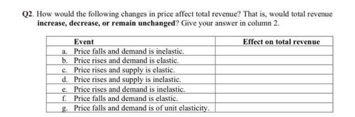 Solved Q2. How would the following changes in price affect | Chegg.com