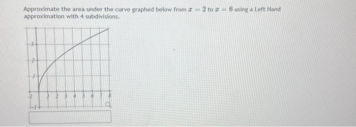 Solved Approximate the area under the curve graphed below | Chegg.com