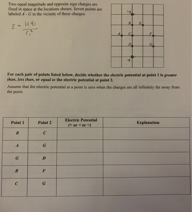 Solved Two equal magnitude and opposite sign charges are | Chegg.com