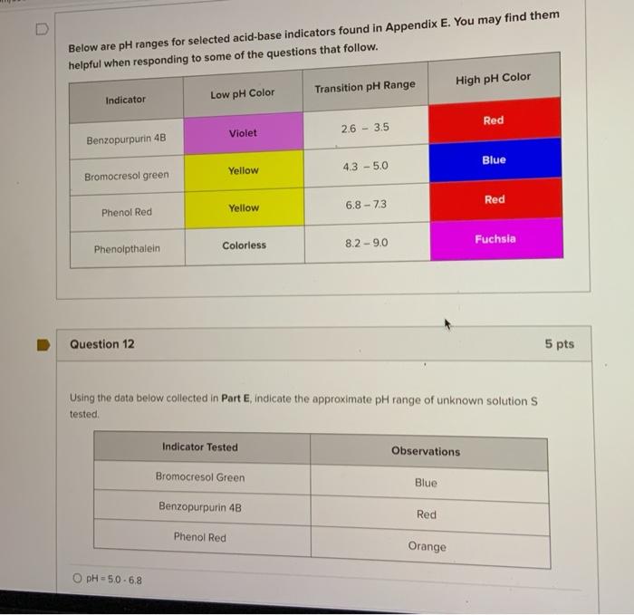 Solved Below are pH ranges for selected acid-base indicators | Chegg.com
