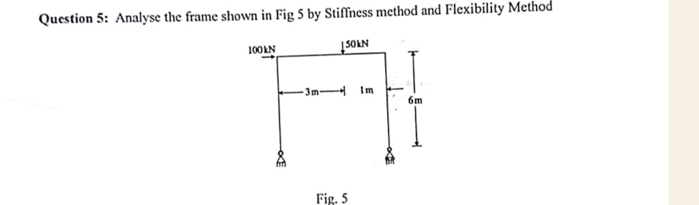 Solved Question 5: Analyse the frame shown in Fig 5 ﻿by | Chegg.com