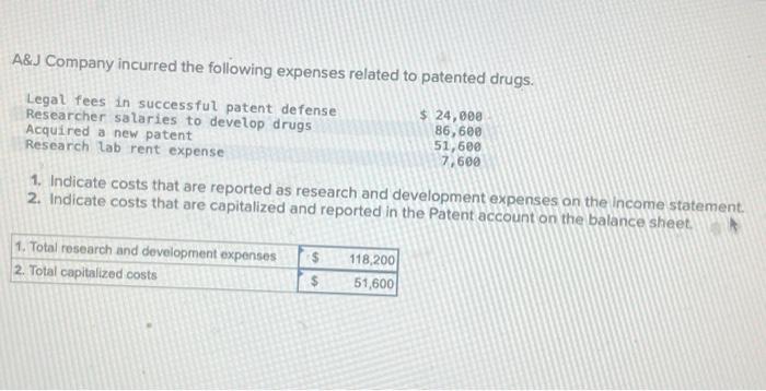 Solved A&J Company incurred the following expenses related | Chegg.com